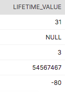 Using SQL String Functions to Clean Raw Data | Airbyte
