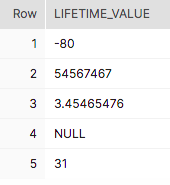Using SQL String Functions to Clean Raw Data | Airbyte