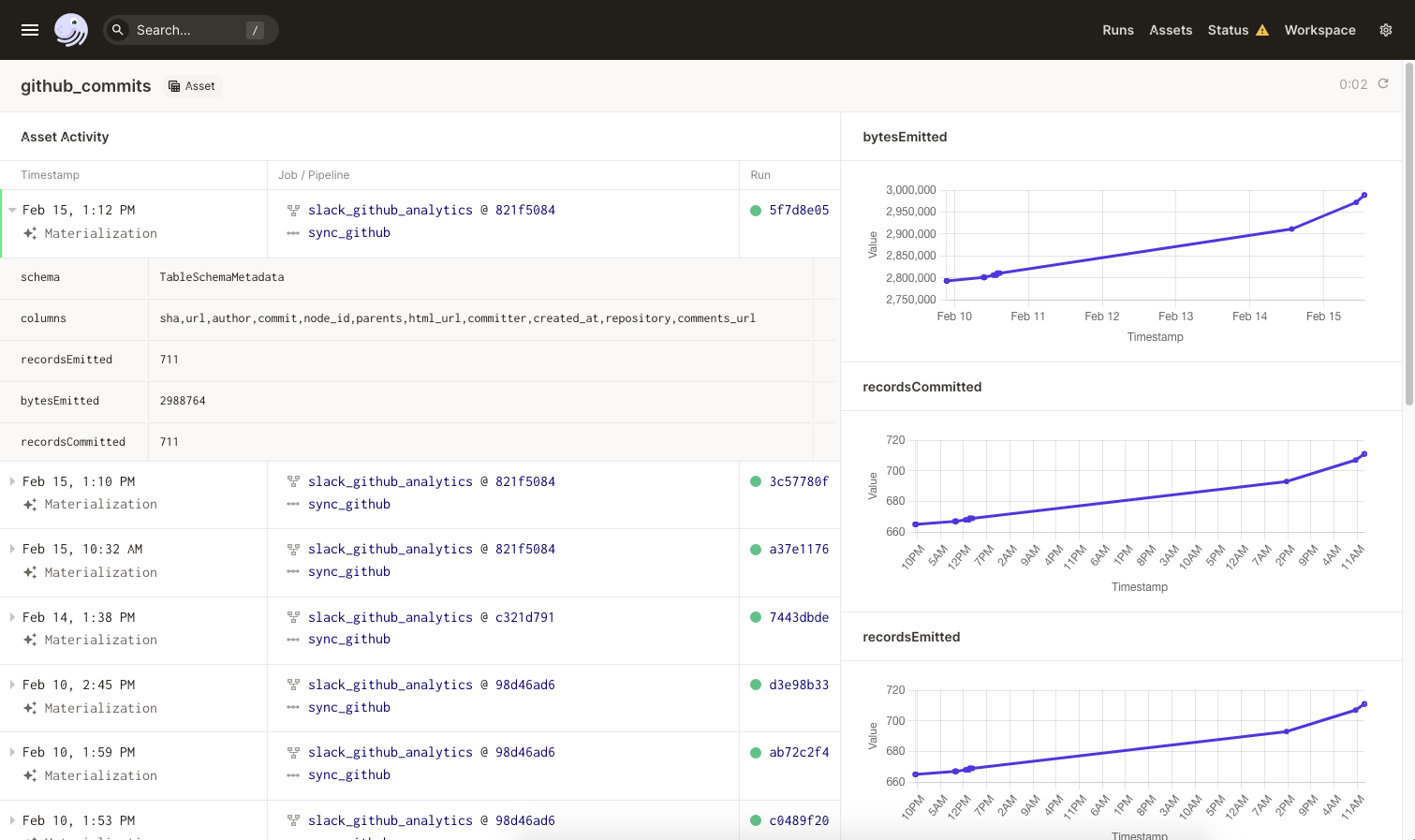 Orchestrate Data Ingestion And Transformation Pipelines With Dagster Airbyte