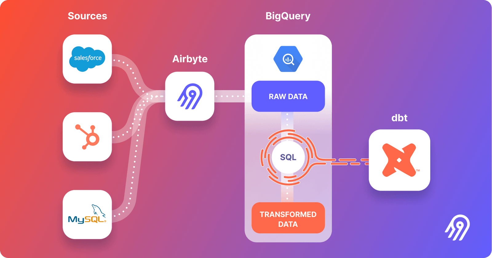 Airbyte | Open-Source Data Integration Platform | ELT tool