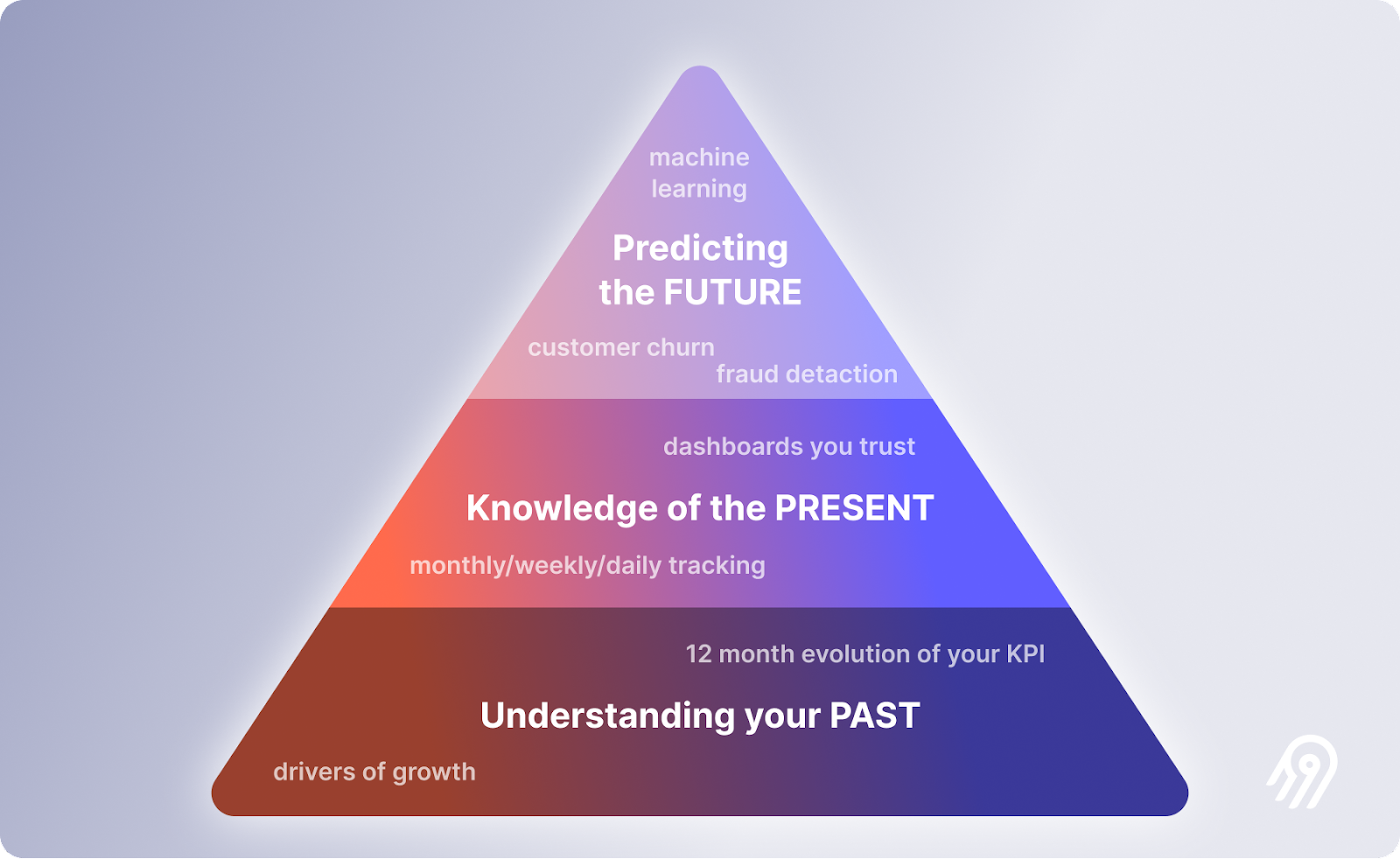 How To Structure A Data Team To Climb The Pyramid Of Data Science Airbyte
