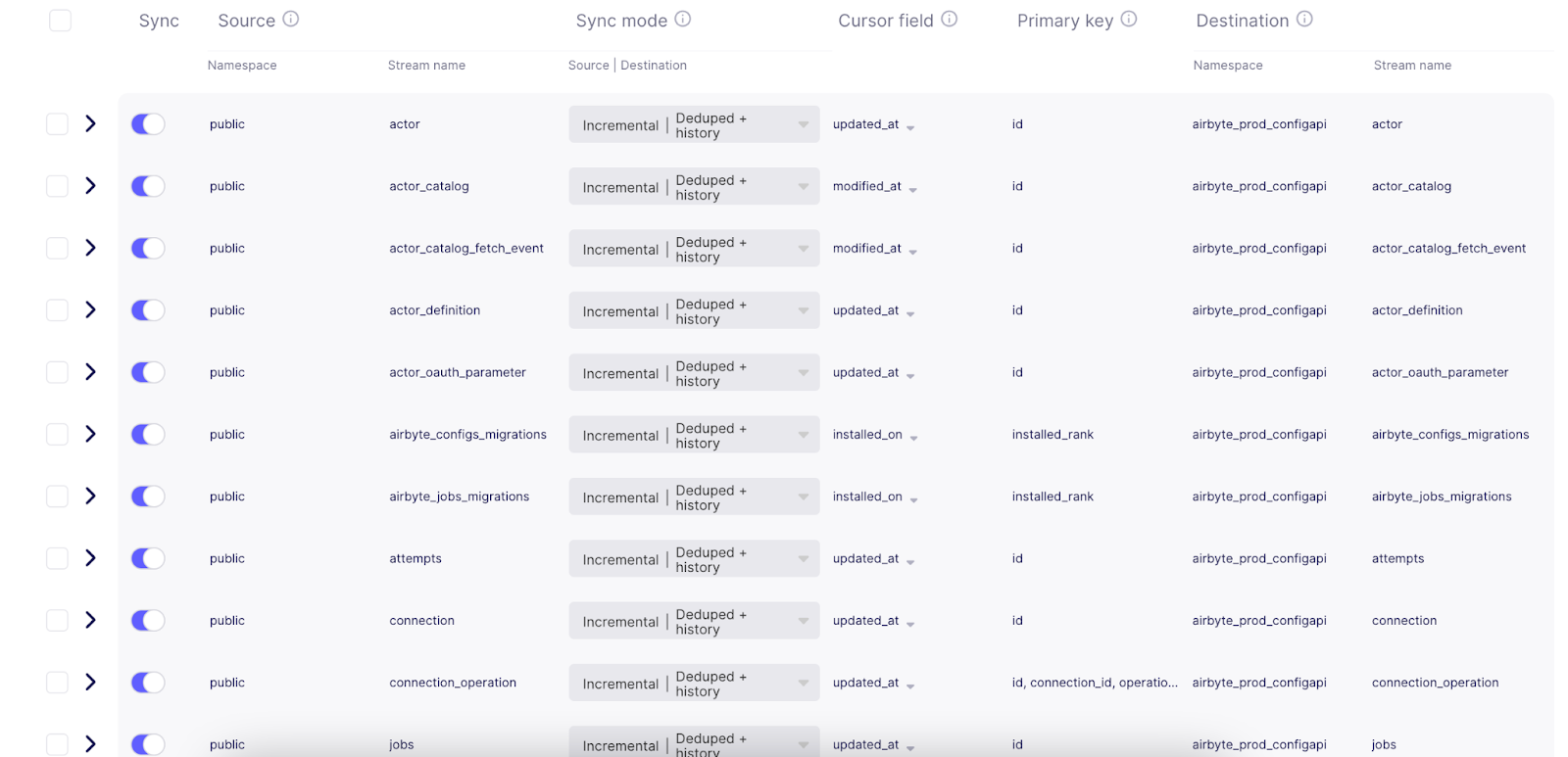 How to Connect & Load Data from Postgres to BigQuery?