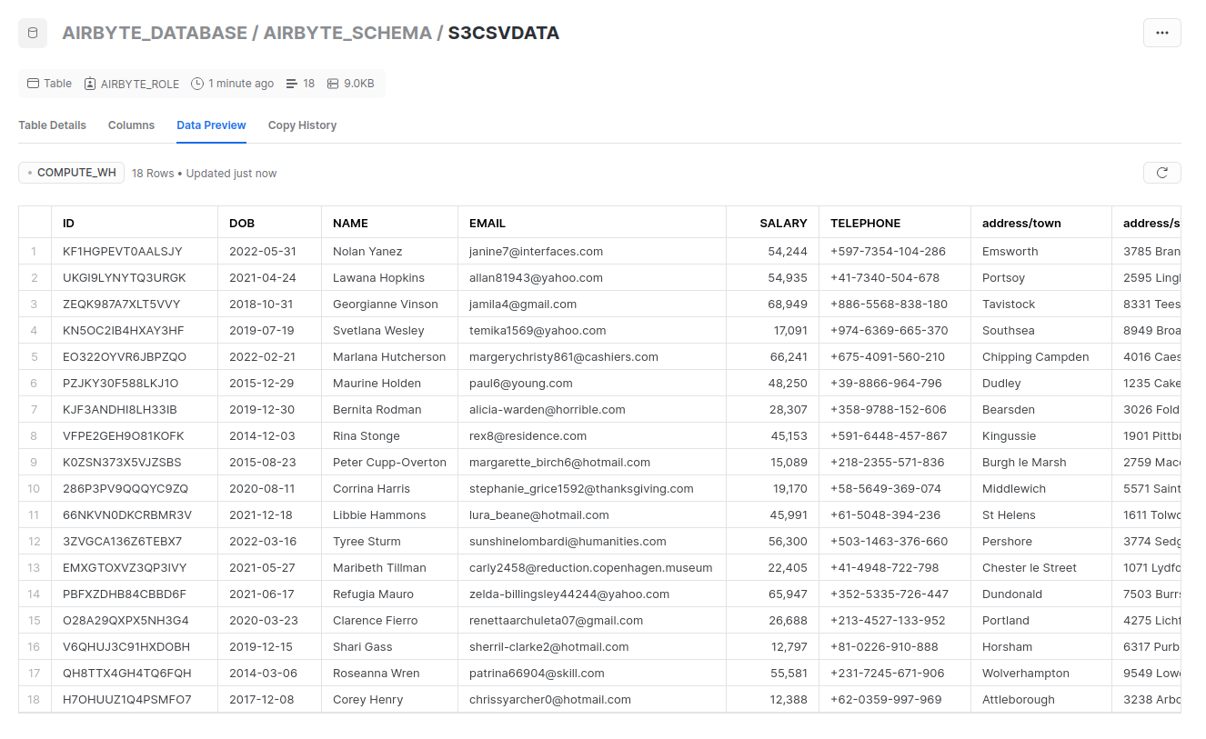 How to Connect & Load Data from S3 to Snowflake destination?