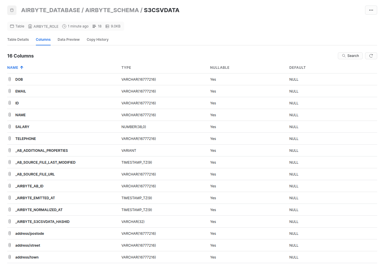 How to Connect & Load Data from S3 to Snowflake destination?
