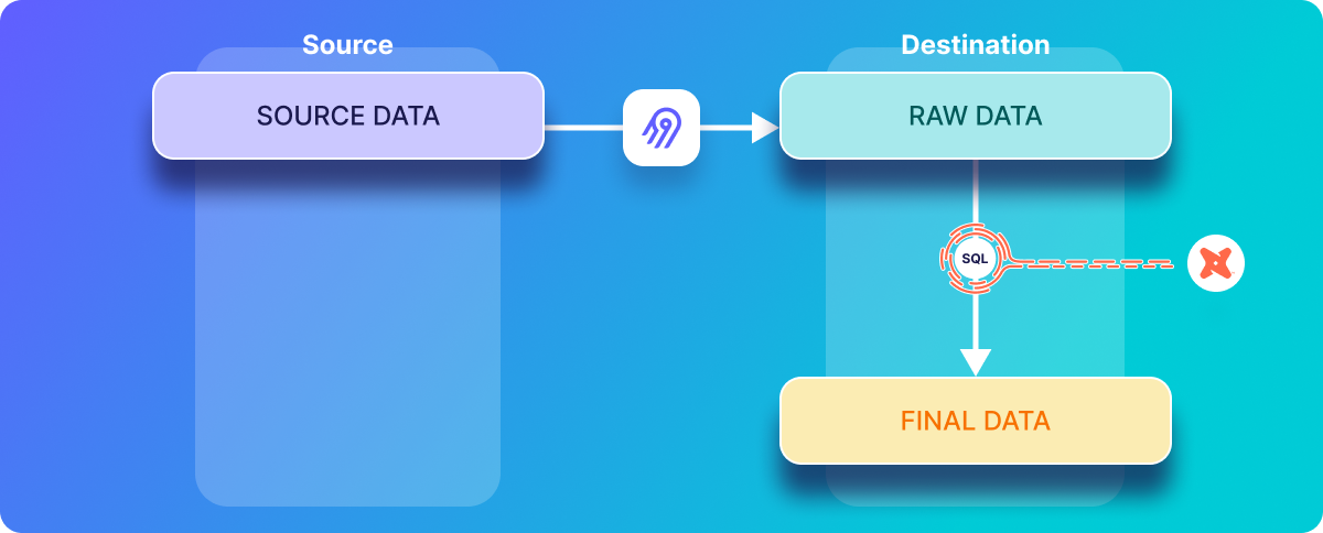 Airbyte's incremental Change Data Capture (CDC) replication | Airbyte