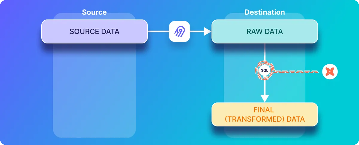 What is an ELT pipeline? Data Transformation Powerhouse | Airbyte