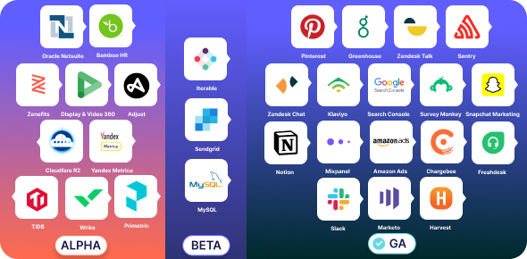 The Drip | September 2022 Airbyte Product Updates | Airbyte