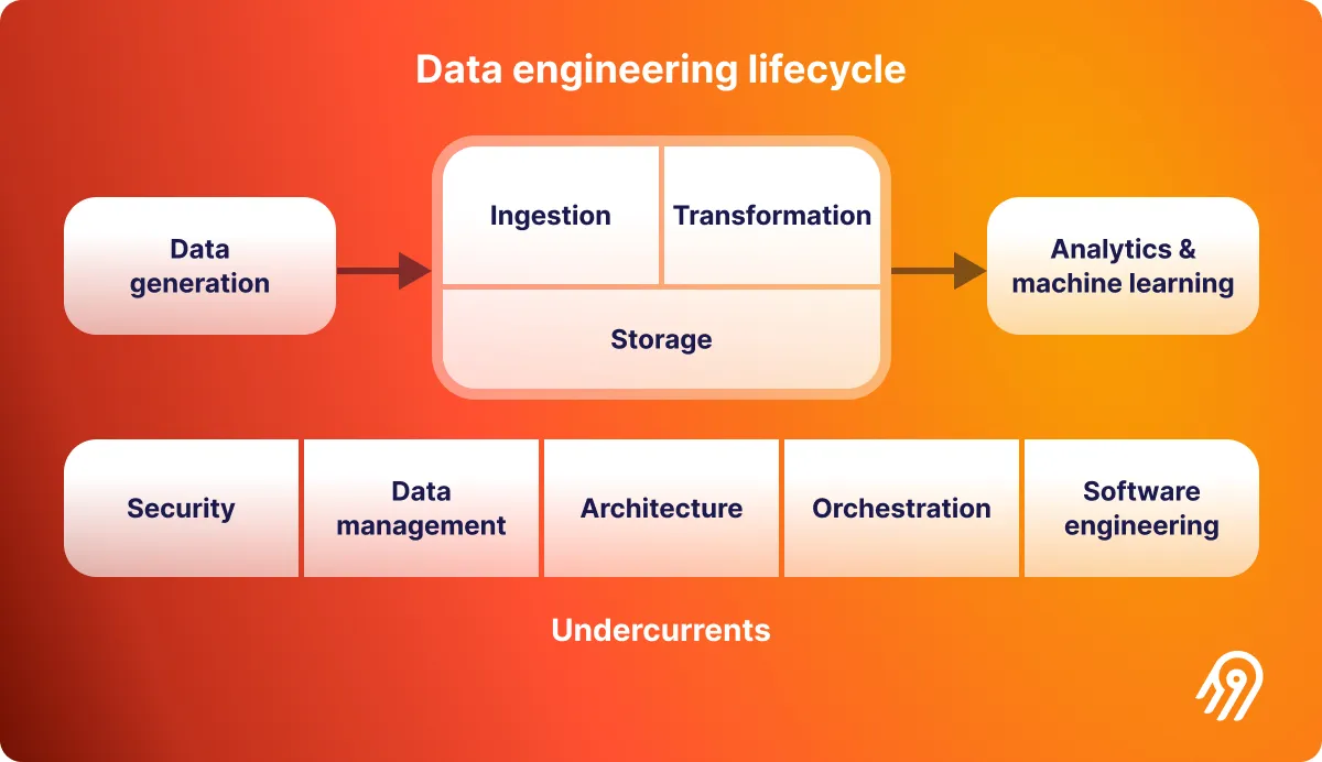 The Evolution of The Data Engineer: A Look at The Past, Present ...