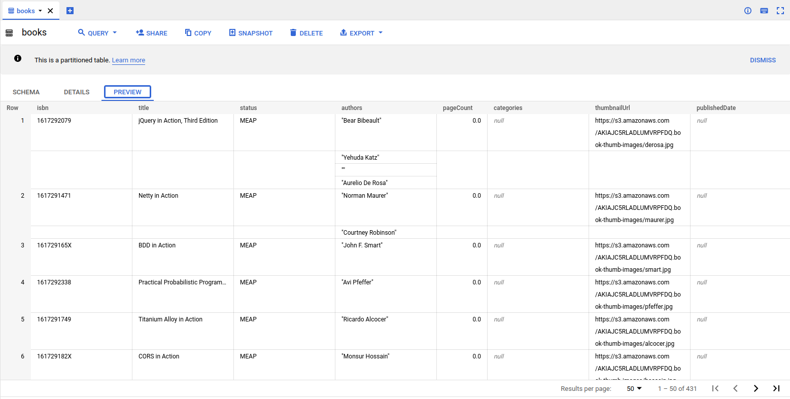 How to Connect & Load Data from MongoDb to BigQuery?