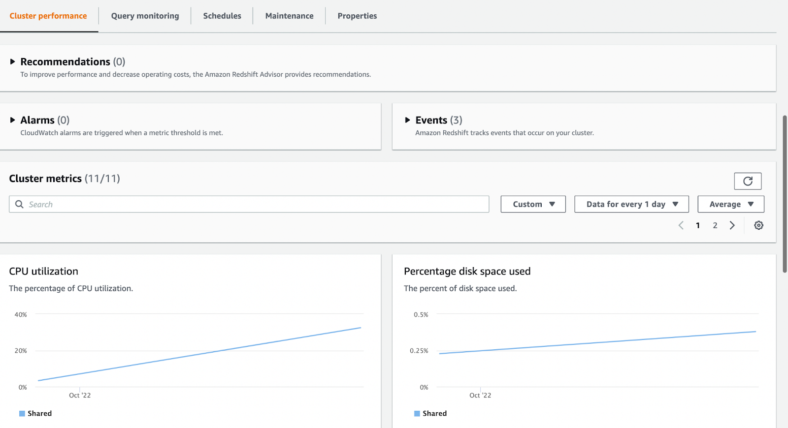 How to optimize Redshift performance and reduce costs | Airbyte