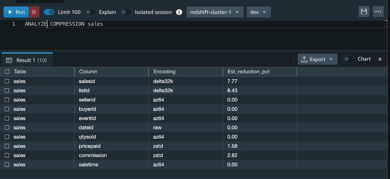How to optimize Redshift performance and reduce costs | Airbyte
