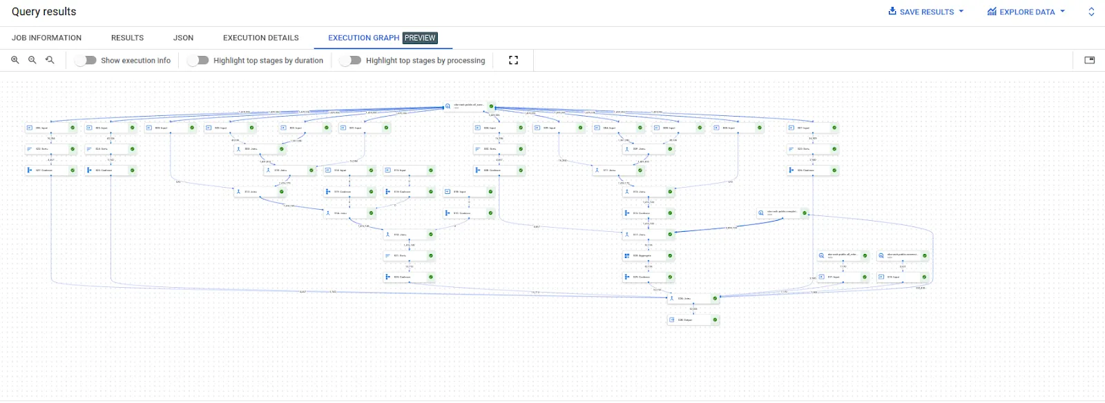4 Ways to Optimize Your BigQuery Tables for Faster Queries | Airbyte