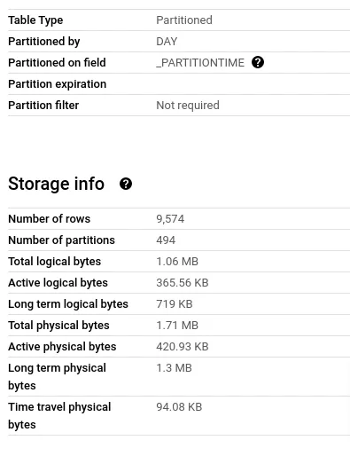 4 Ways To Optimize Your Bigquery Tables For Faster Queries Airbyte 