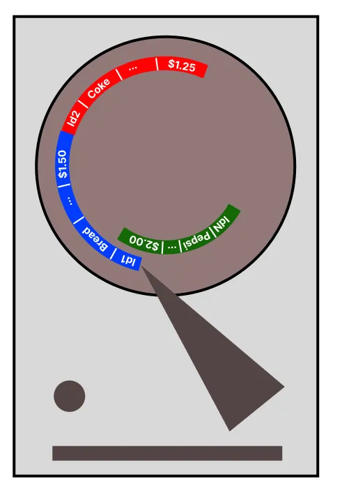 Data Warehouse Vs Operational Database What How Which One Airbyte