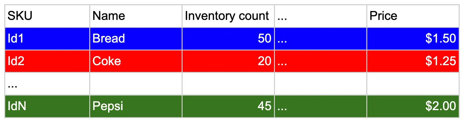 Data Warehouse vs. Operational Database! What? How? Which One? | Airbyte