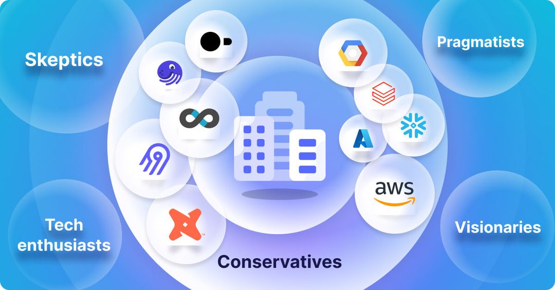 Modern Data Stack: The Struggle of Enterprise Adoption | Airbyte