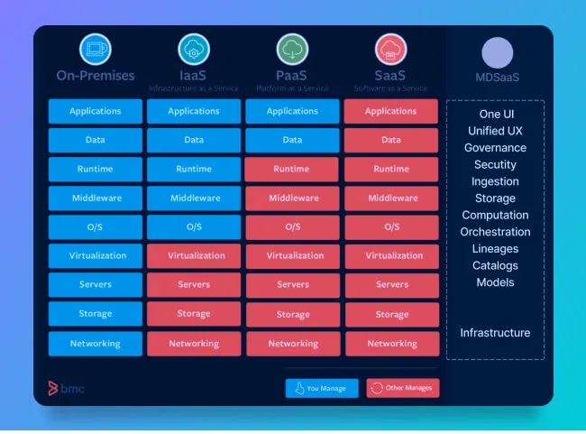 Modern Data Stack: The Struggle of Enterprise Adoption | Airbyte