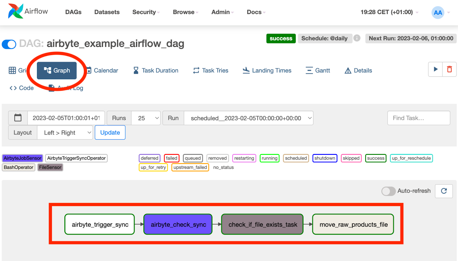 A step-by-step guide to setting up and configuring Airbyte and Airflow to work together | Airbyte