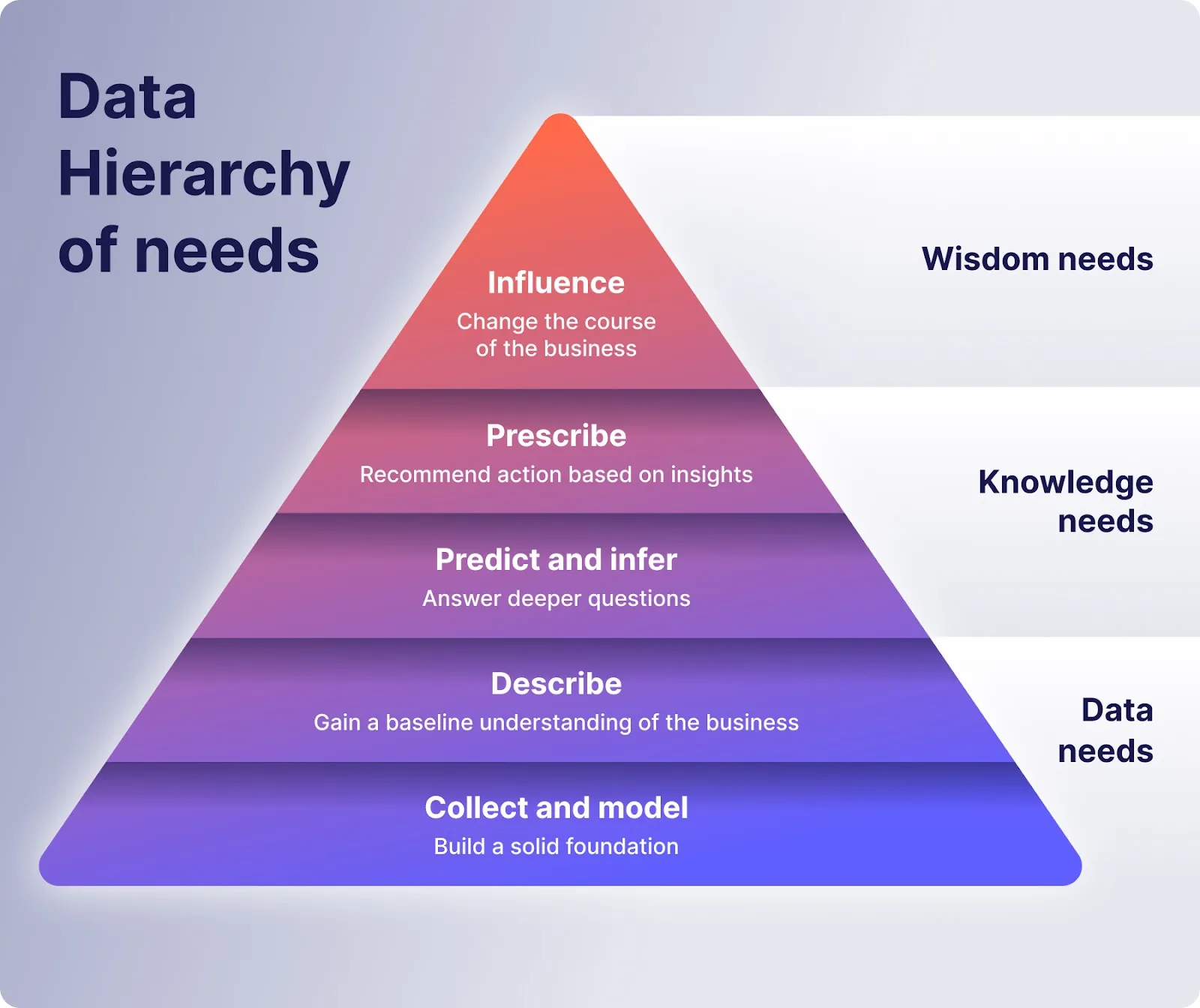 The Art and Science of Measuring Data Teams Value | Airbyte