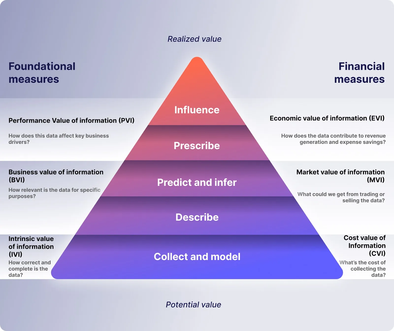 The Art and Science of Measuring Data Teams Value | Airbyte
