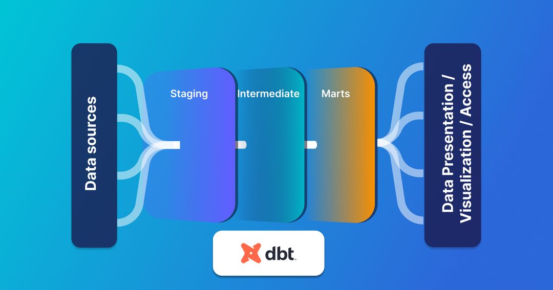 How to Write a High-Quality Data Model From Start to Finish Using dbt ...