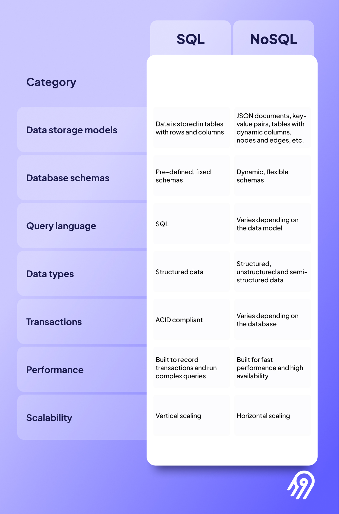 SQL Vs NoSQL A Comparison Of Database Technologies For Data Engineers
