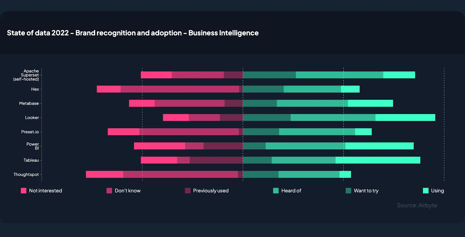 The State of Data 2023 | Largest data engineering surve | Airbyte