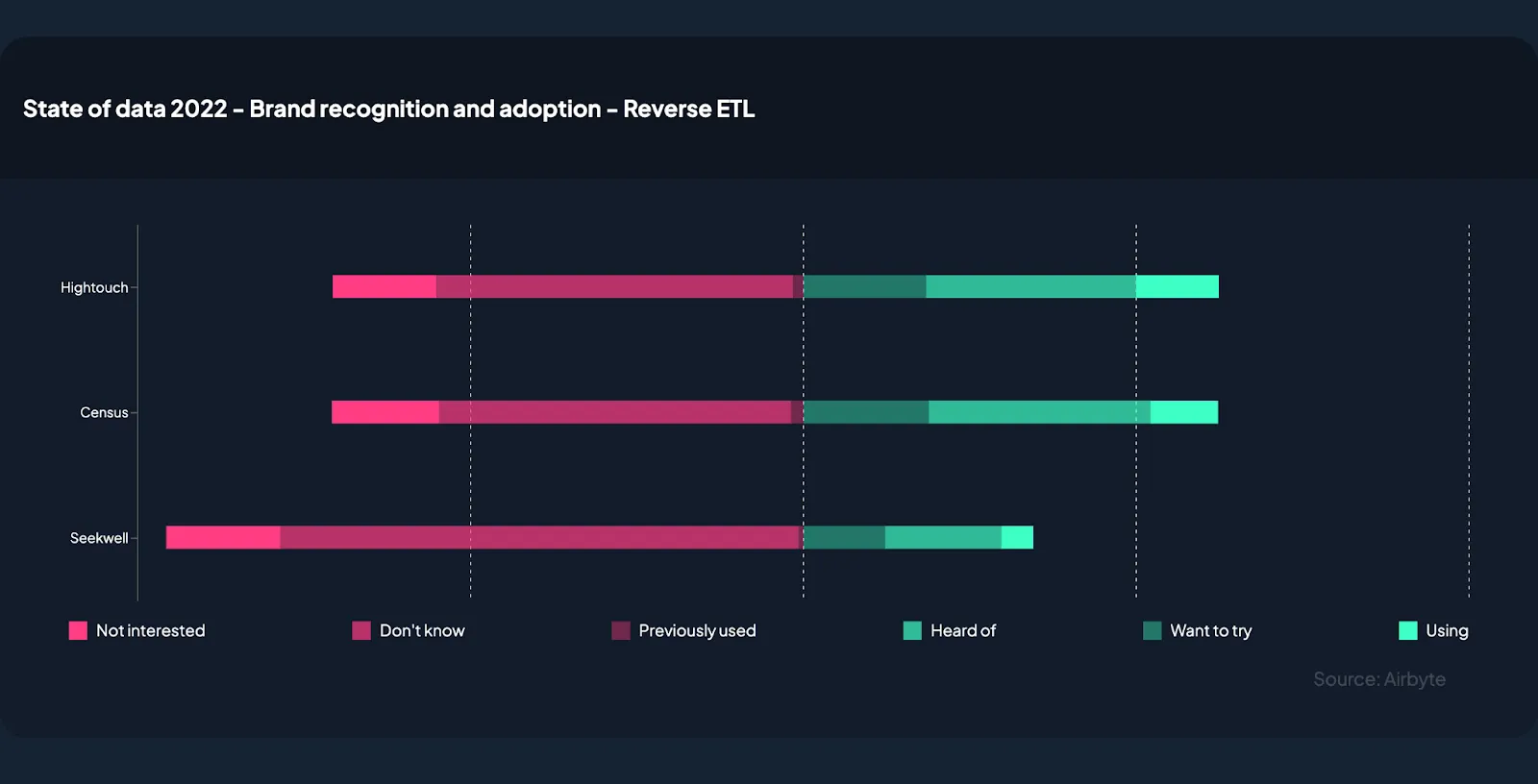 The State of Data 2023 | Largest data engineering surve | Airbyte