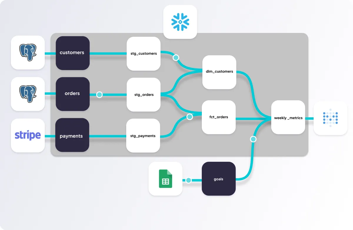 Data Lineage: The Unseen Lifeline of Data-Driven Organizations | Airbyte