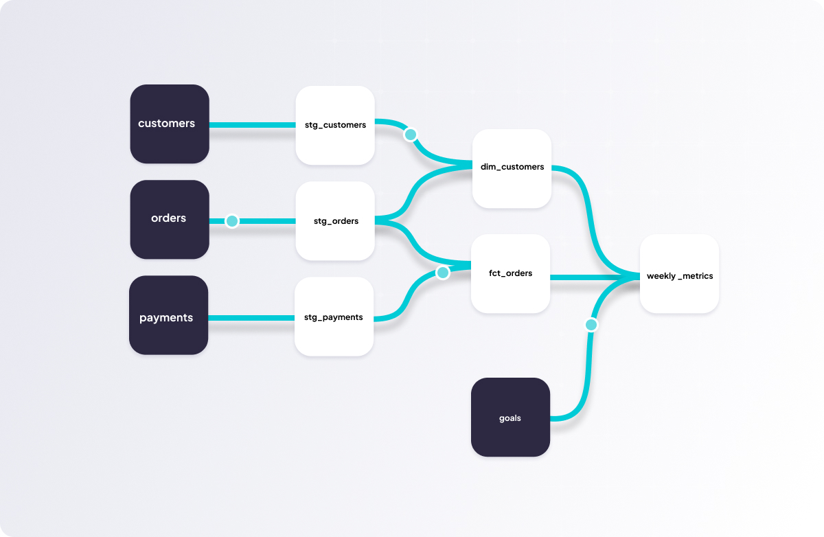 Data Lineage: The Unseen Lifeline of Data-Driven Organizations | Airbyte