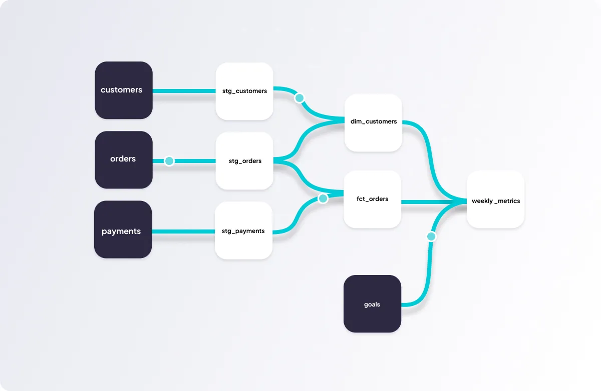 Data Lineage: The Unseen Lifeline of Data-Driven Organizations | Airbyte