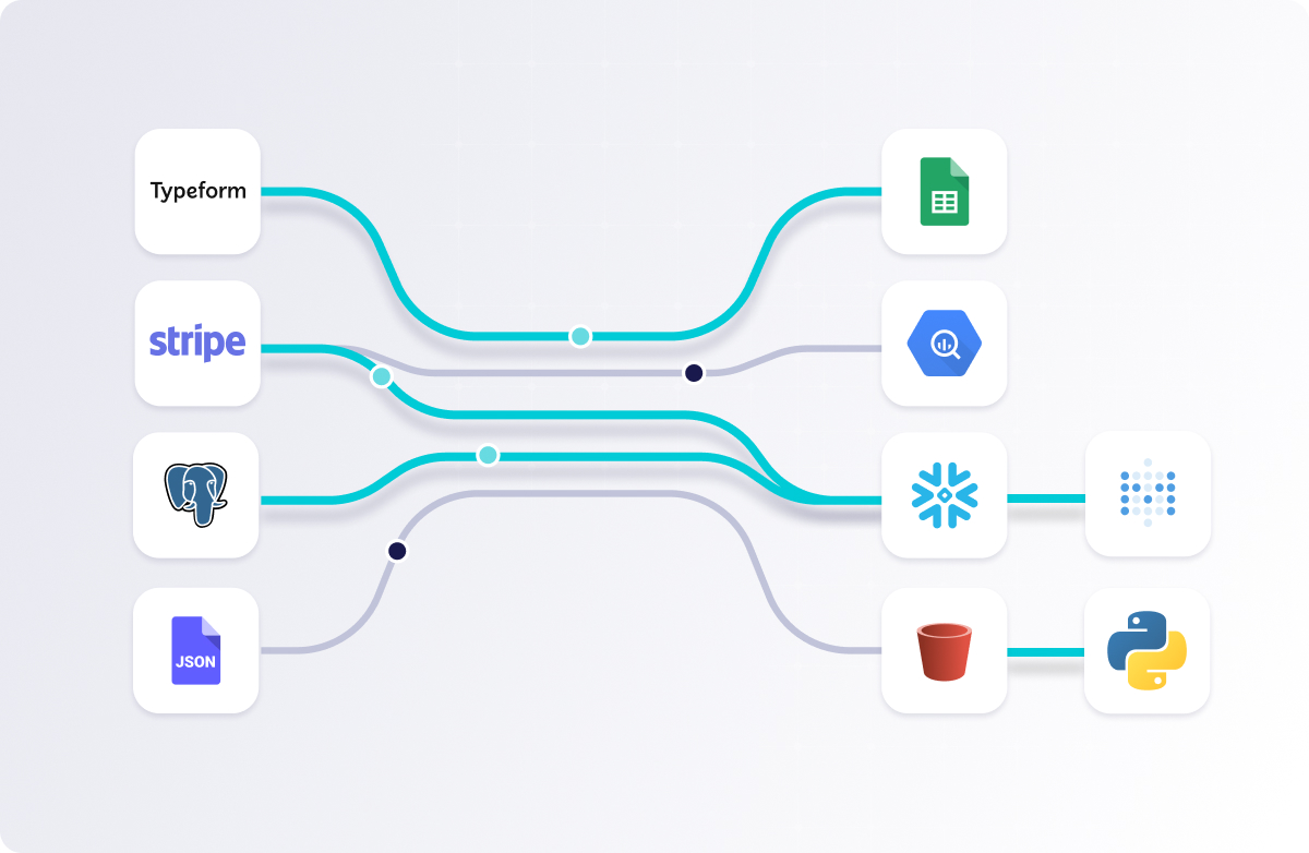 Data Lineage: The Unseen Lifeline of Data-Driven Organizations | Airbyte