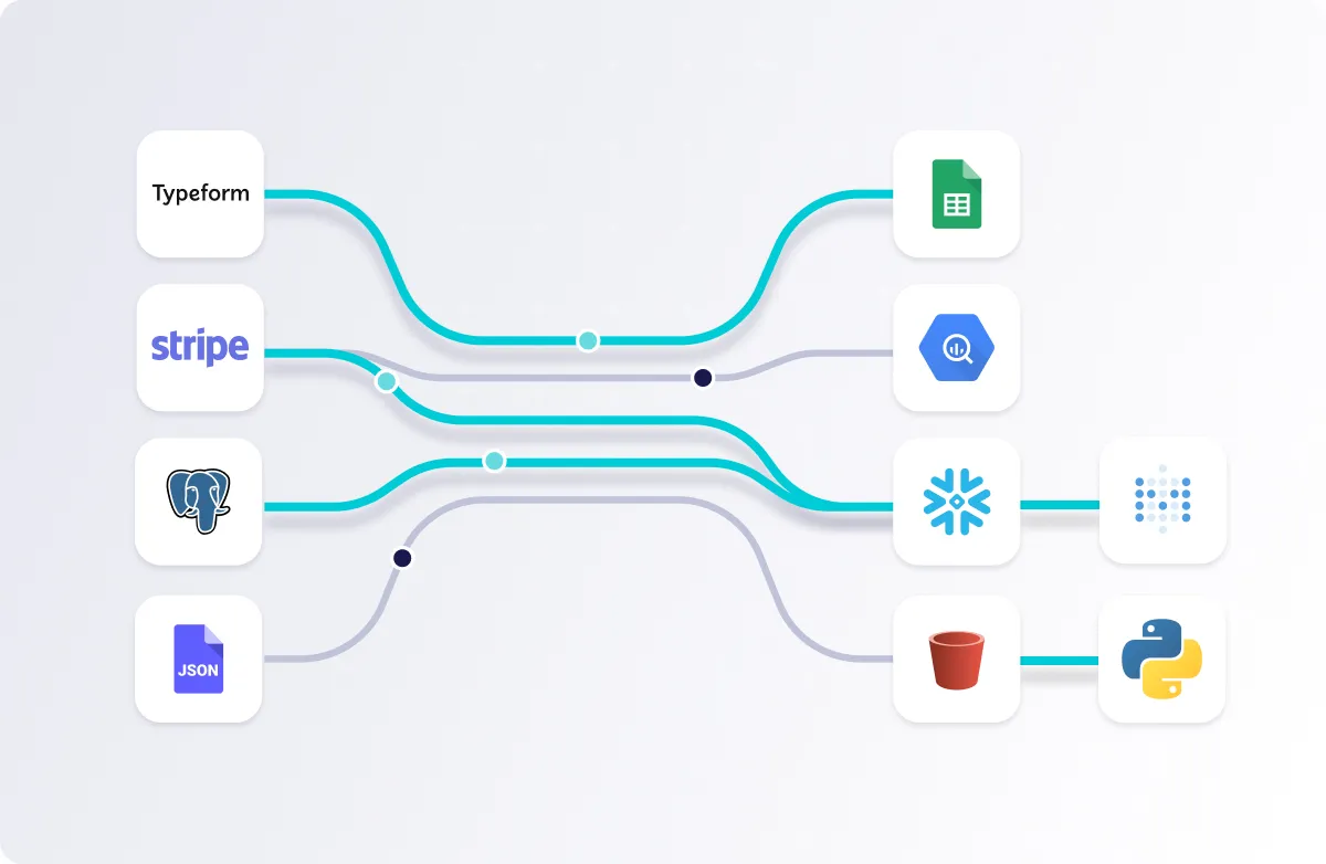 Data Lineage: The Unseen Lifeline of Data-Driven Organizations | Airbyte