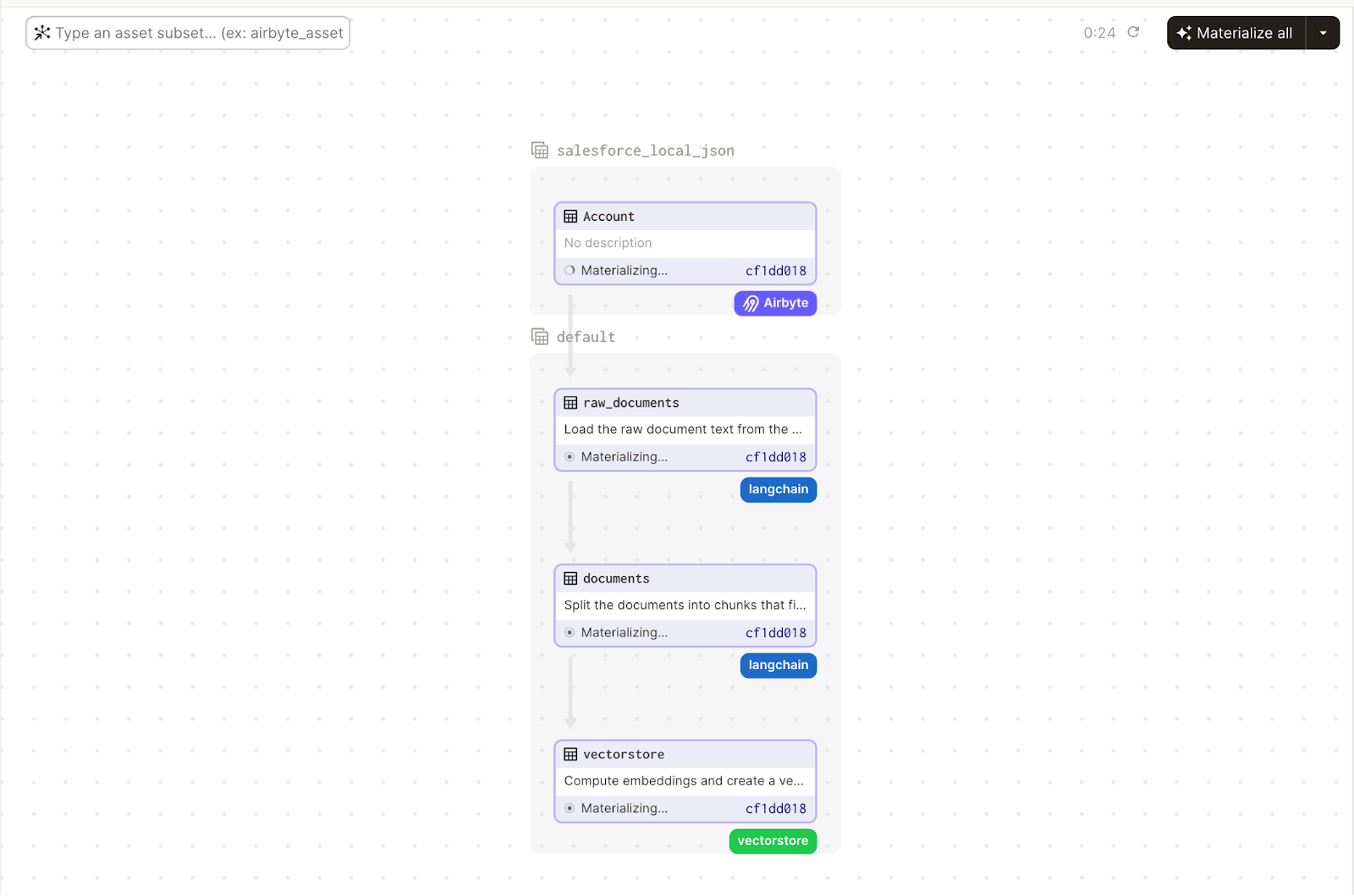 How to implement AI data pipeline?: Langchain, Dagster & Airbyte | Airbyte