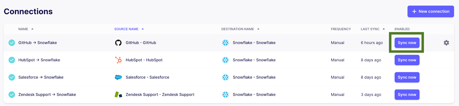 Airbyte and LlamaIndex: ELT and Chat with your data warehouse without writing SQL | Airbyte