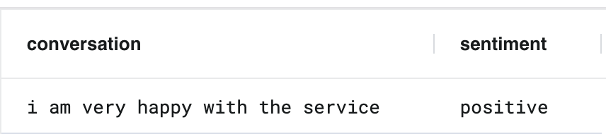 Measure Customer Support Sentiment Analysis with GPT, Airbyte and MindsDB | Airbyte