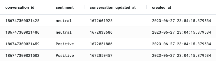 Measure Customer Support Sentiment Analysis with GPT, Airbyte and MindsDB | Airbyte