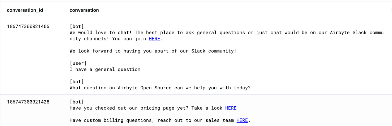 Measure Customer Support Sentiment Analysis with GPT, Airbyte and MindsDB | Airbyte