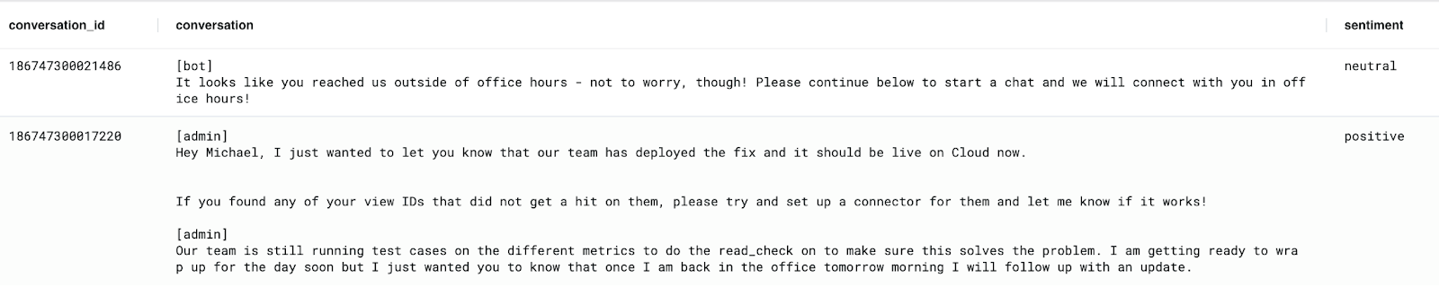 Measure Customer Support Sentiment Analysis with GPT, Airbyte and MindsDB | Airbyte