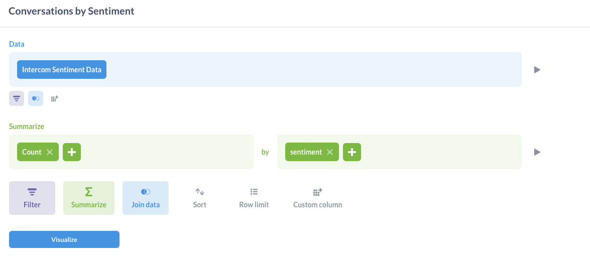 Measure Customer Support Sentiment Analysis with GPT, Airbyte and MindsDB | Airbyte