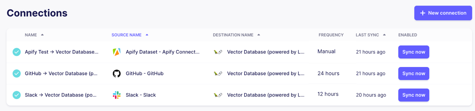 Chat With Your Data Using Openai Pinecone Airbyte And Langchain Airbyte