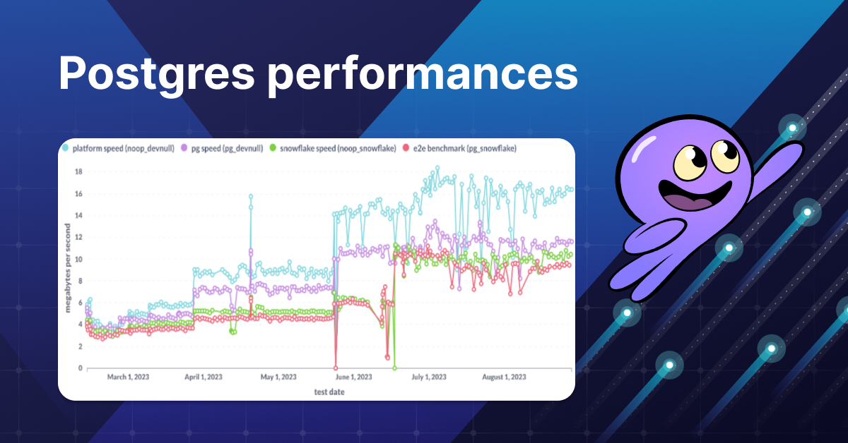 Postgres Replication Performance Benchmark: Airbyte vs. Fivetran | Airbyte