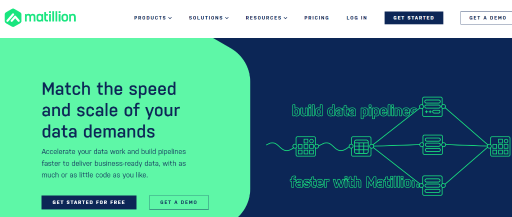 Top 10 Data Migration Tools to follow in 2024 | Airbyte