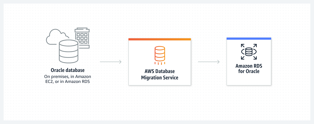 Top 10 Data Migration Tools to follow in 2024 | Airbyte