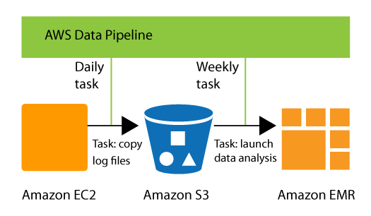3 Best AWS ETL Tools of 2024 | Airbyte