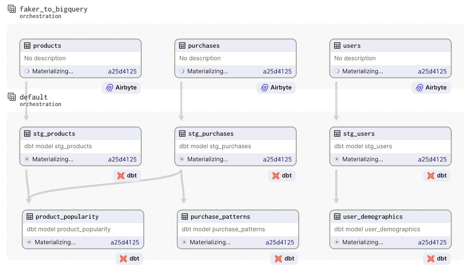 How to build E-commerce Data Pipeline with Airbyte? | Airbyte