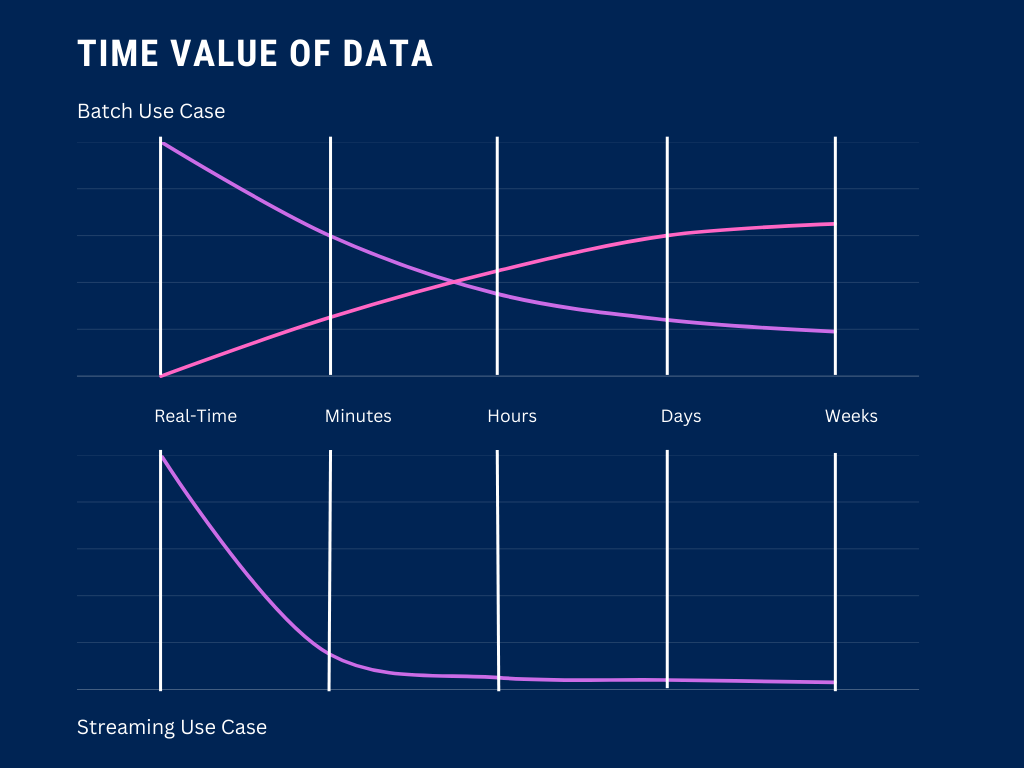 Processing Paradigms Stream Vs Batch In The Ml Era Airbyte