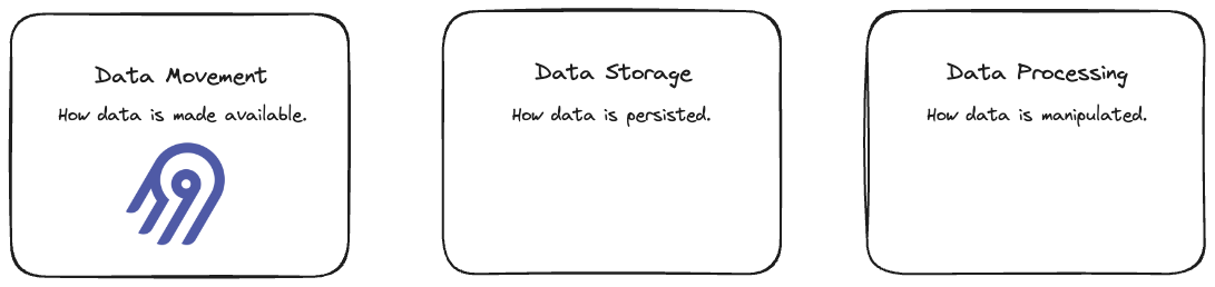 Reflecting on Airbyte in 2023 (and what's in store for 2024) | Airbyte