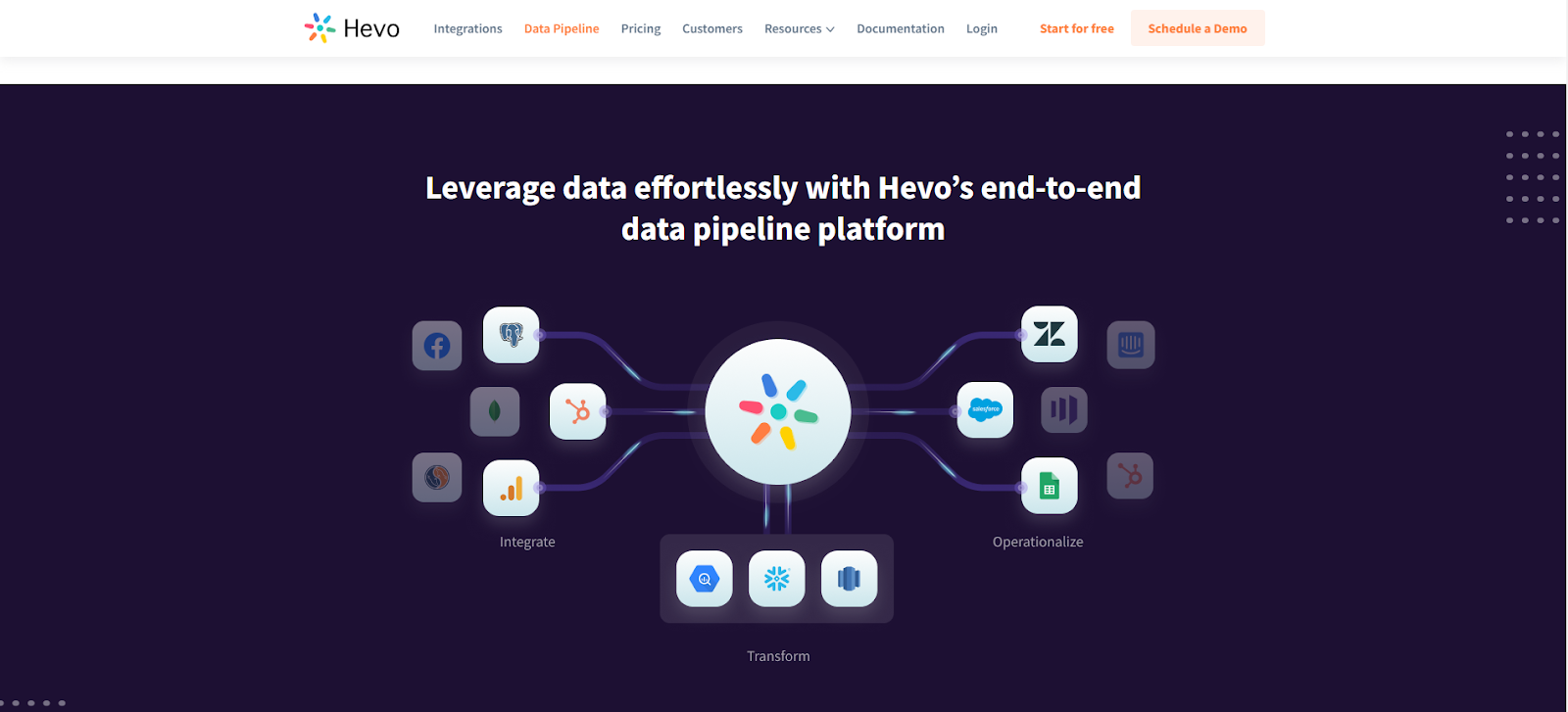 Data Transformation Tool Selection: Top 10 Picks Unveiled | Airbyte