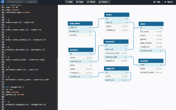 Mastering Database Schema Design: Key Practices & Exemplary Designs | Airbyte